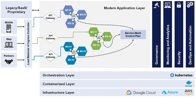 Why You Need a Cloud-Native Application Platform | NTT DATA