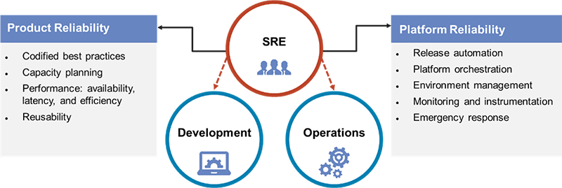 Single Node OpenStack Installation | Cloud Computing | NTT DATA