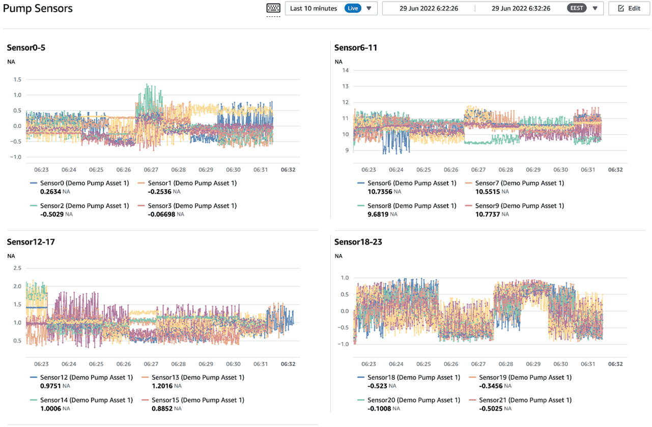 Architecting Cloud Industrial IoT Workloads – Part 3: AWS IIoT ...