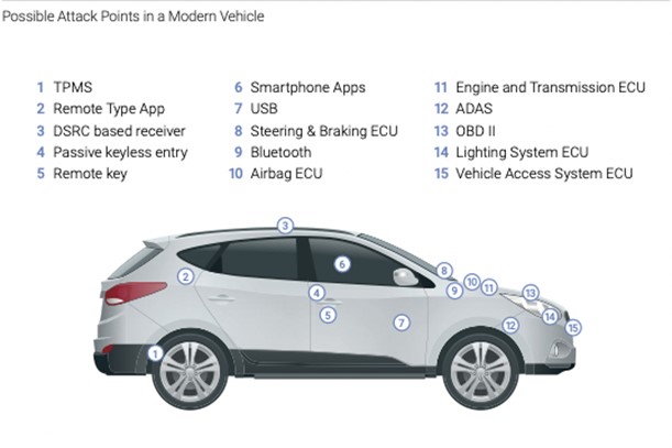 VSOC Is the New Safety Gear for You and Your Vehicles | NTT DATA