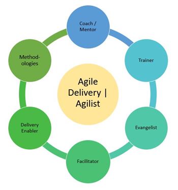 Why we Call Our Scrum Masters “Agile Delivery | Agilist” | NTT DATA