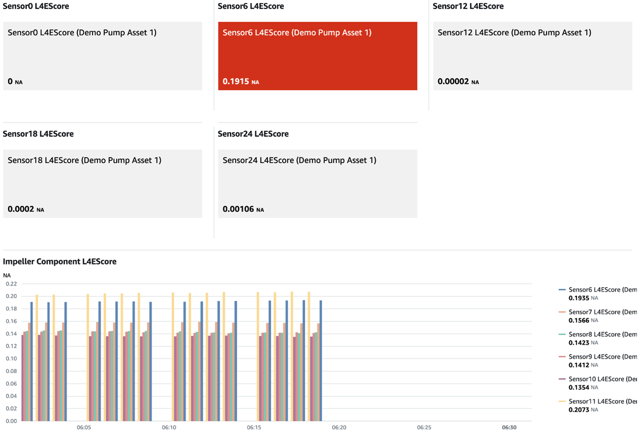 Architecting Cloud Industrial IoT Workloads – Part 3: AWS IIoT ...